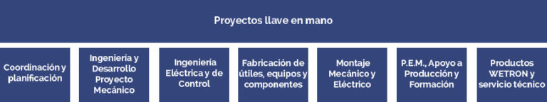 WETRON México - Wetron