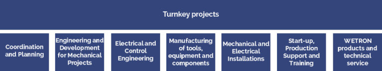 WETRON MEXICO - Wetron