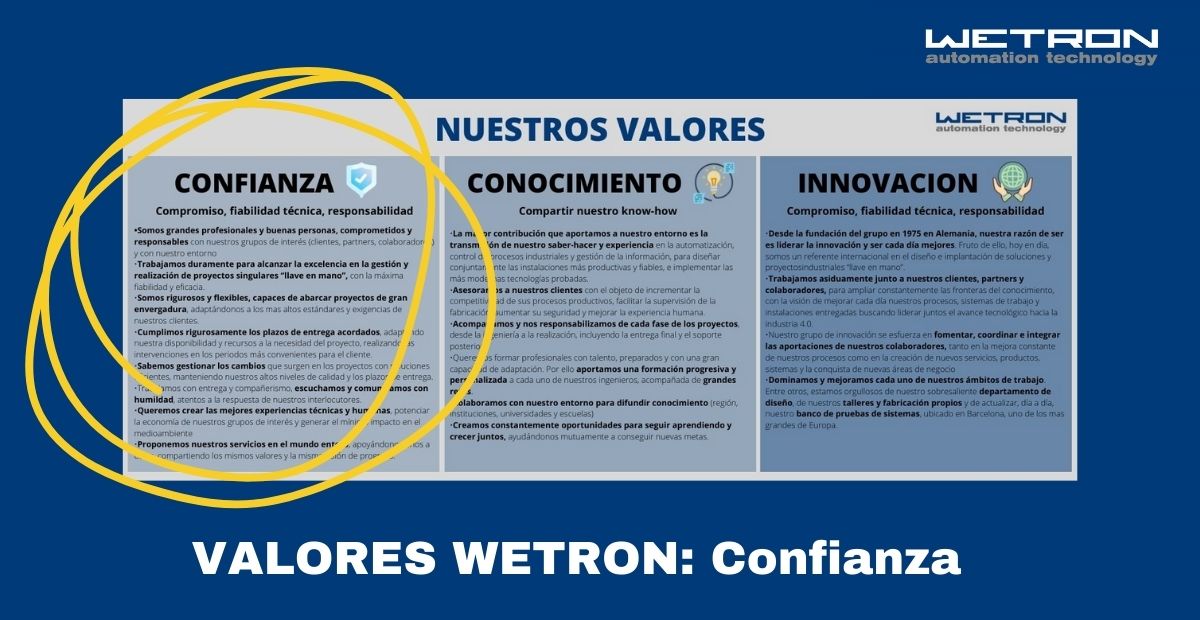 VALORES WETRON: CONFIANZA - Wetron